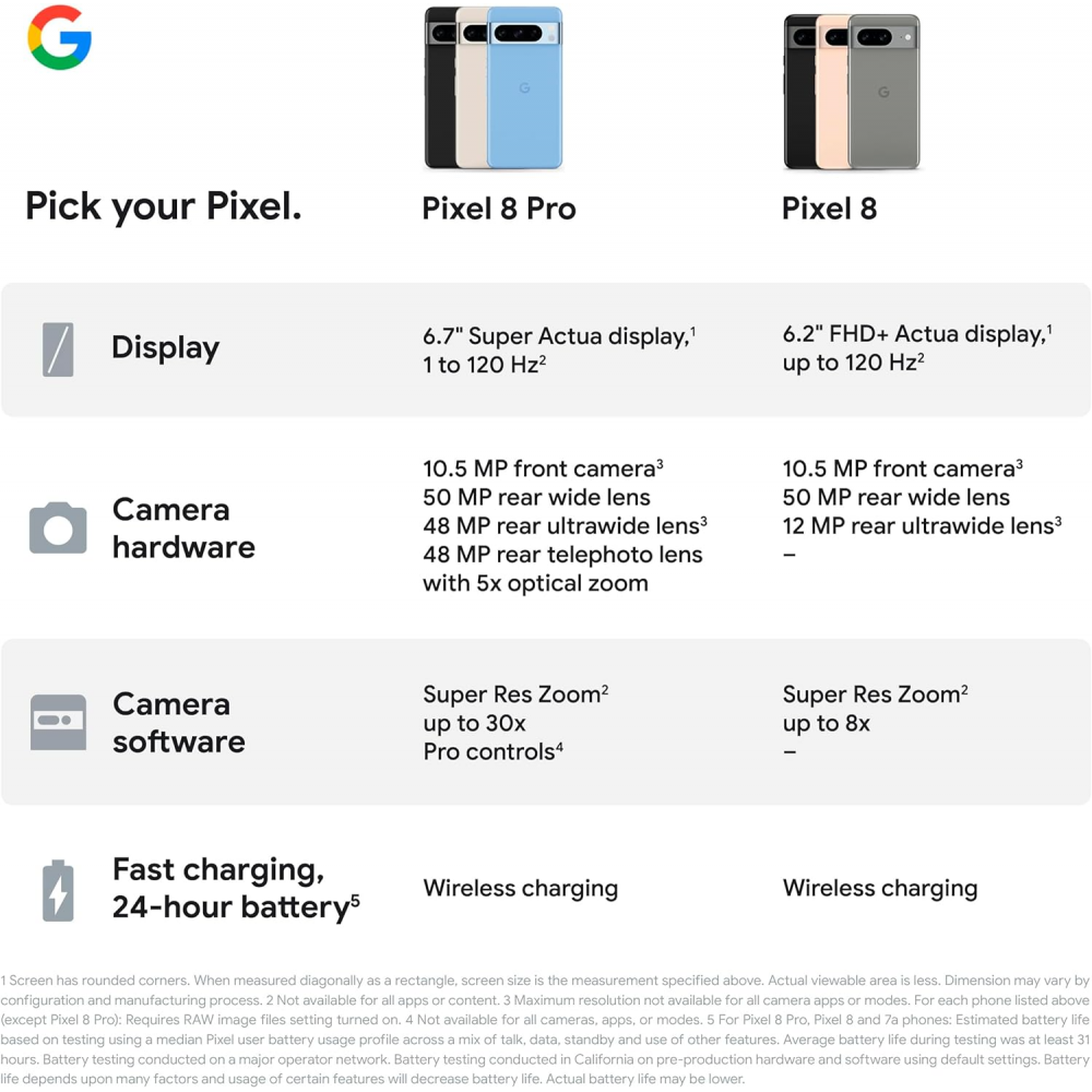 Ourfriday | Google Pixel 8 Pro 5G Smartphone (12+128GB) - Obsidian