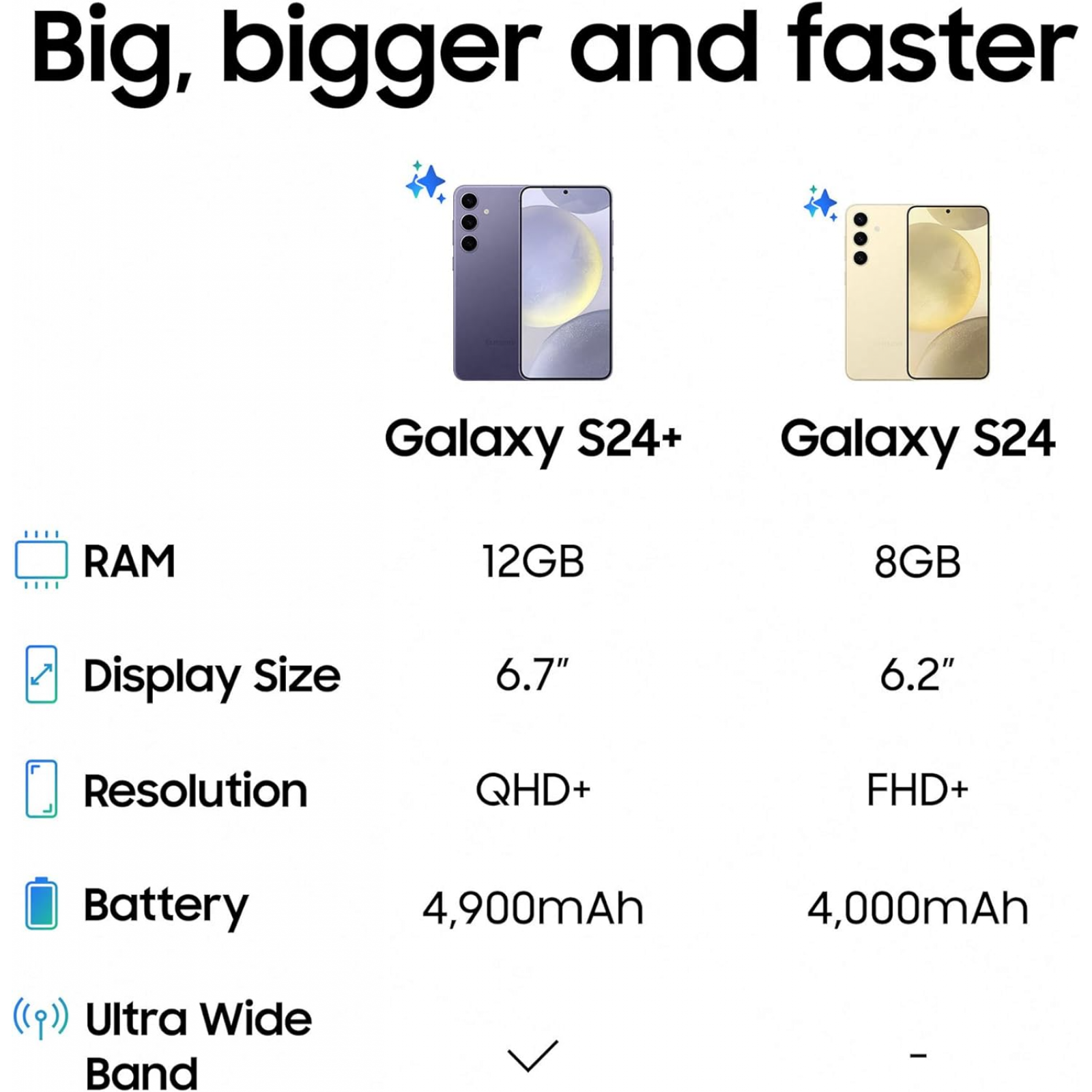 Ourfriday | Samsung Galaxy S24+ 5G Smartphone (Dual-SIMs, 12+256GB ...